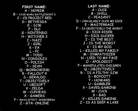 What Is Your Gamer Name R Gamingcirclejerk