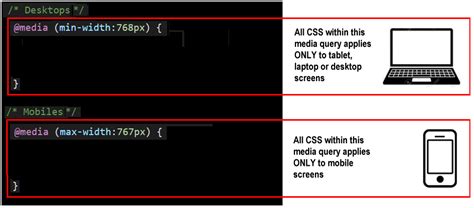 introduction to media queries web design and development tutorials