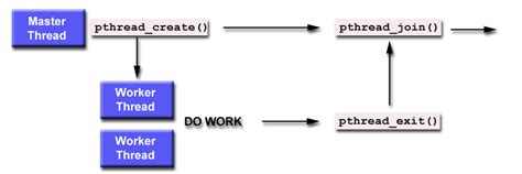 c tutorial multi threaded programming c class thread for