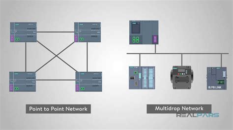 what is modbus realpars