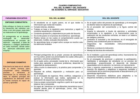Descubre Cómo Aplicar La Teoría De Vygotsky En El Aula