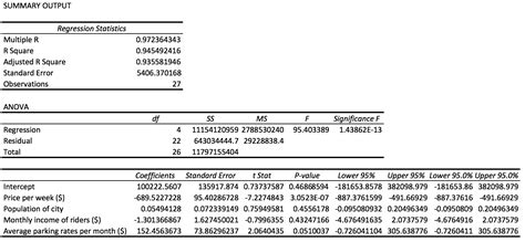 data analysis toolpak regression output helpful stats