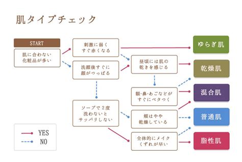 ケアのポイントを知る！肌タイプチェック 浦和・銀座 もちっと肌がよみがえる角質エステとハリ艶メイク