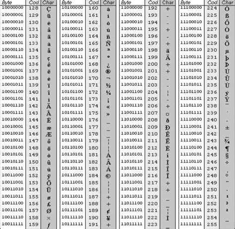 herramientas 1° c codigo ascii