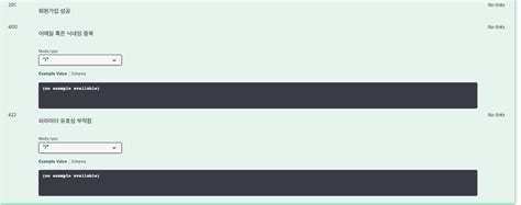 [swagger] could not resolve reference undefined undefined