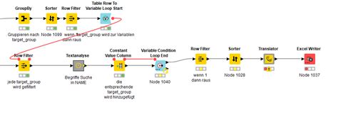 variable loop condition execute failed encountered duplicate row id