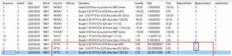 sql server stocks wallet with running values and average buying