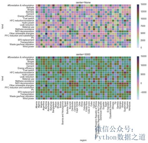 python可视化：seaborn库热力图使用进阶 知乎