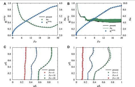 figure 1 from a two relaxation time lattice boltzmann model for
