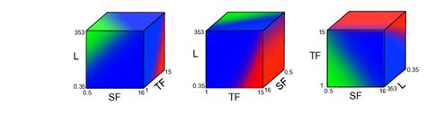 7 Spatio Temporal And Luminance 3d Domain The Results Of Observer Ds