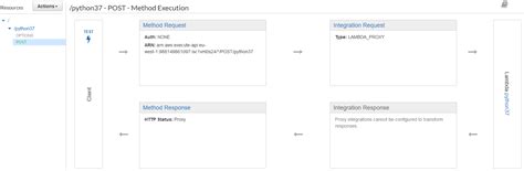 008 migrating to aws