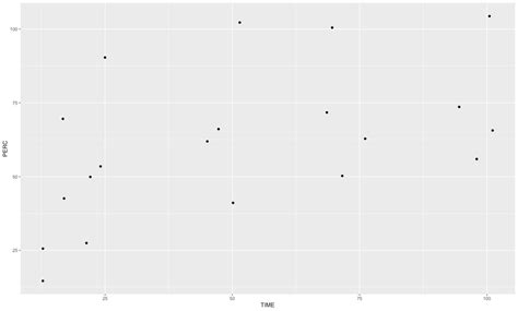 r dodging points in ggplot2 package not working stack