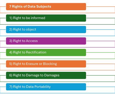 Rights Of Data Subjects Data Privacy Law Legal Resource Ph