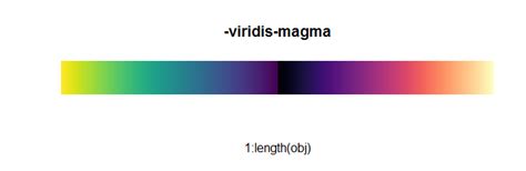 python what is a good palette for divergent colors in r or can