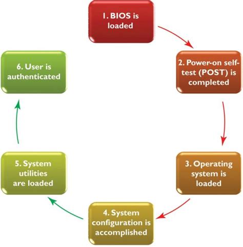 operating system fundamentals [mithat konar the wiki ]