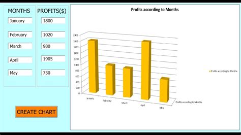 how to create chart in userform by using vba code in excel