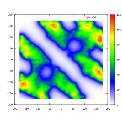 heatmap how resolve gnuplot artifacts in heat map stack overflow