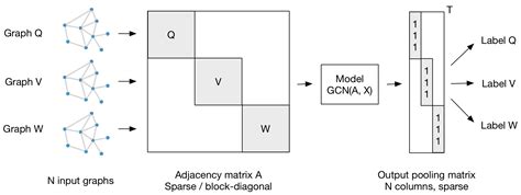 benchmarking graph neural networks ntu graph deep learning lab