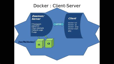 docker introduction youtube