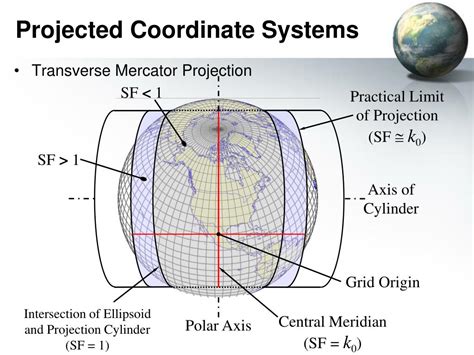 ppt map projections and coordinate systems powerpoint presentation