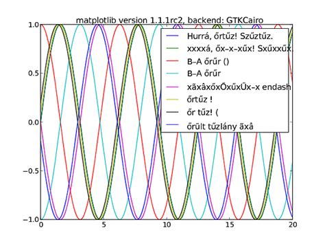 python in the saved pdf plots of matplotlib some characters are in