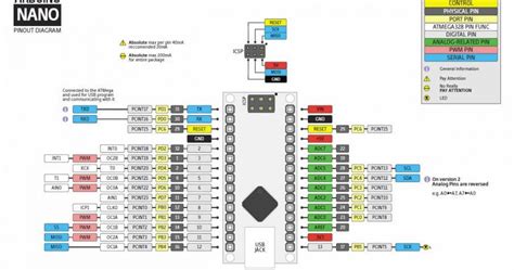pinout arduino nano