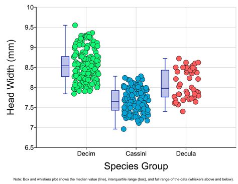 Cicada Sex Education — Dataclassroom