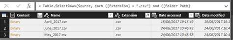 analyzing personal finances with power bi expenses versus budget