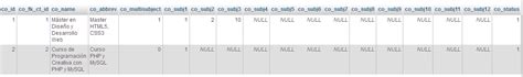 php mysql coalesce not working stack overflow