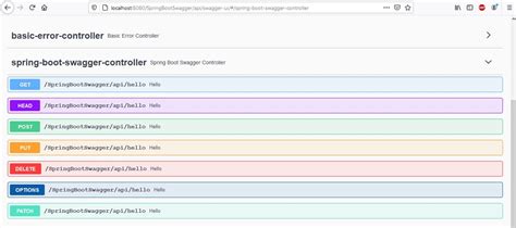 spring boot setup with swagger ui 3 x lion blogger tech
