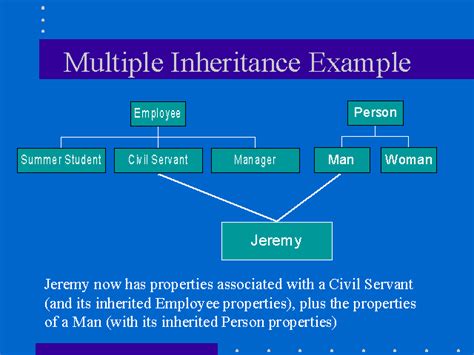 multiple inheritance example