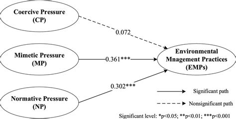 Validation Results Source Wang Et Al 2017 Download Scientific Diagram