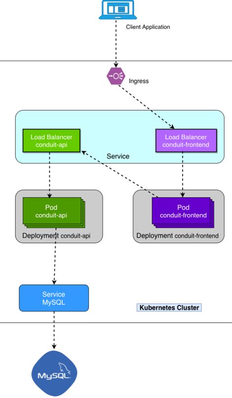 the kubernetes guide for java developers part 1 learn