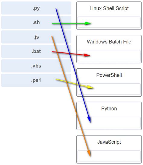 match the scripting language with the script file name extension not