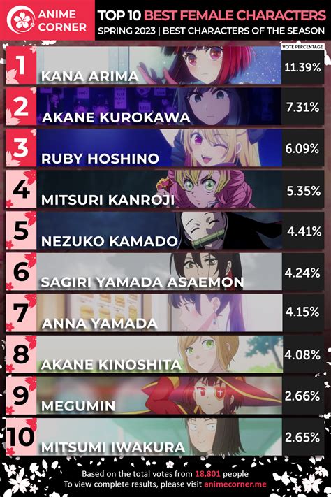Best Female Character Spring 2023 Anime Season Anime Corner