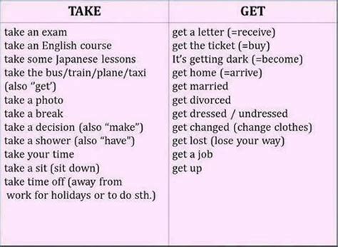 10 Common Collocations With Take And Get In English Eslbuzz