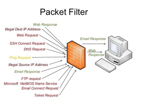security consultant blog how firewalls work and what is their logic