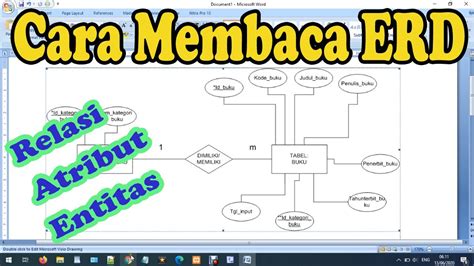 Cara Membaca Erd Dan Mengimplementasikan Ke Database Hingga Program