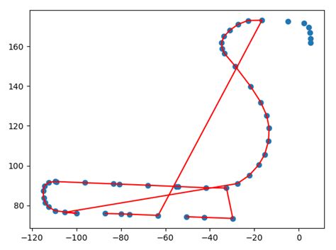 list sort points in order to have a continuous curve