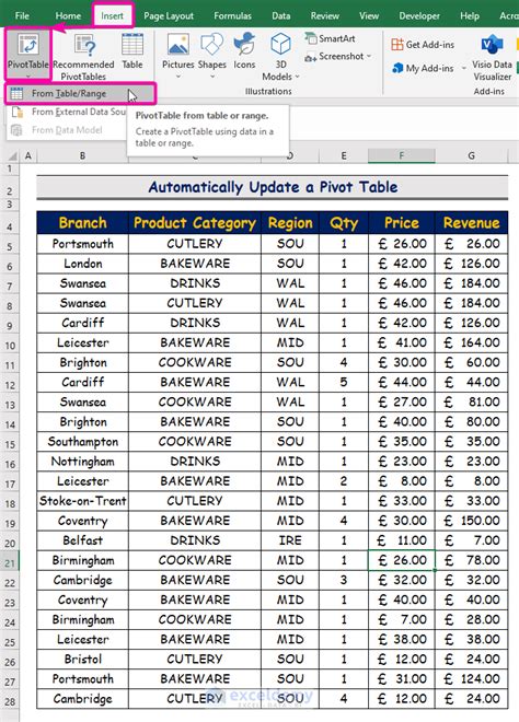 how to update data in pivot table