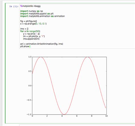 jupyter上でmatplotlibのアニメーションを再生する qiita