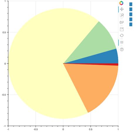 pie chart with hover tooltips and legend outside of the