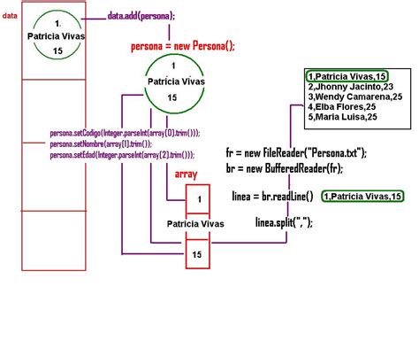 java para mis amigos envio de datos de un archivo de
