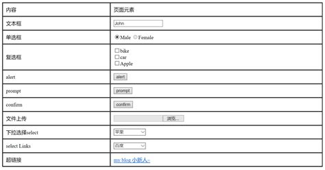 selenium页面元素操作及常用方法总结 小新人~ 博客园