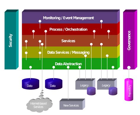 service oriented architecture vs modern microservices whats the