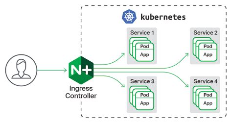 set up nginx ingress with proxy protocol on digitalocean