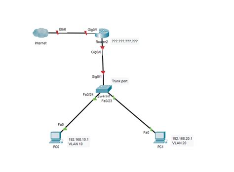 solved can two vlans go through the same router to the internet
