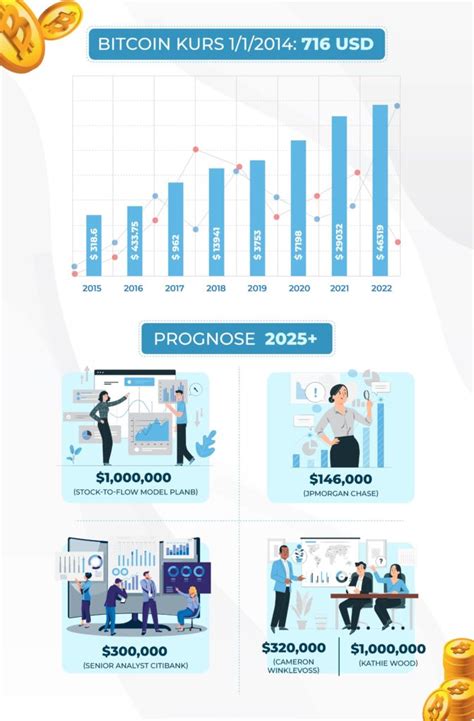 Bitcoin Kaufen Anleitung Mit Prognose 2023 2025