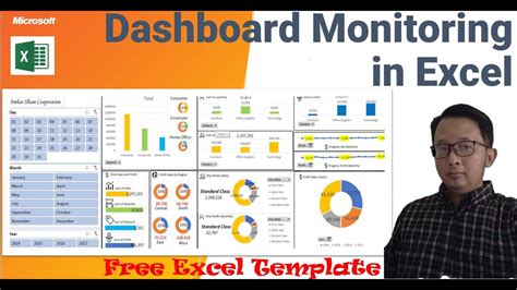 modern dashboard ui design no vba no macros 100 pivot and formulas