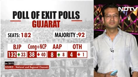 Ndtvs Poll Of Exit Polls Verified Youtube